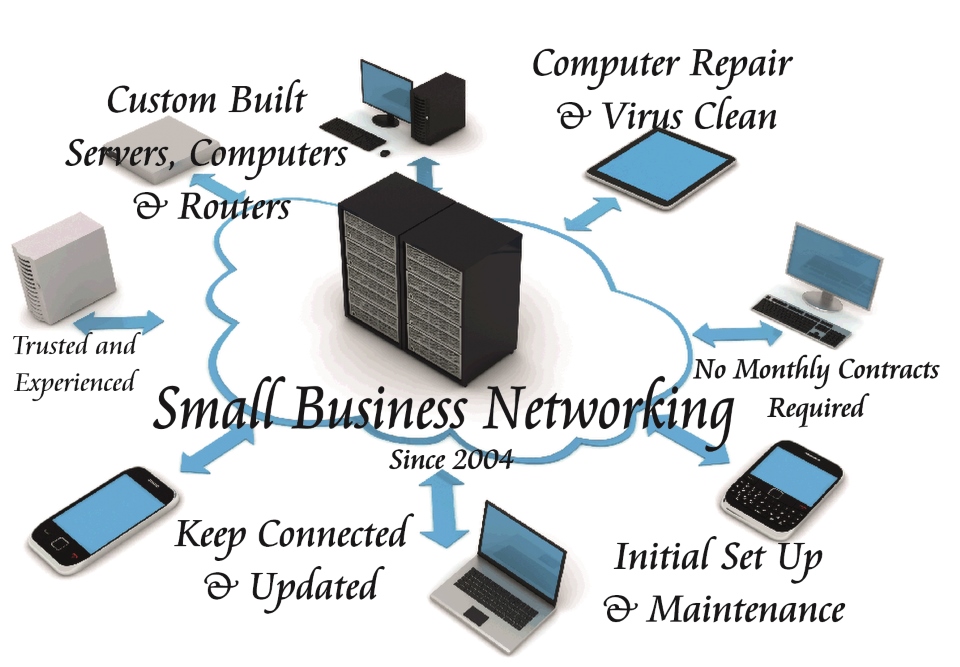 St. Marys Computers & Printing, LLC